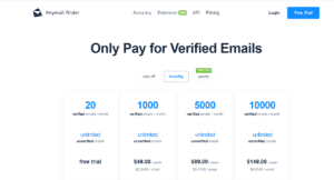 11种领英客户邮件提取工具，你会选哪个？ - 盒子先生说外贸